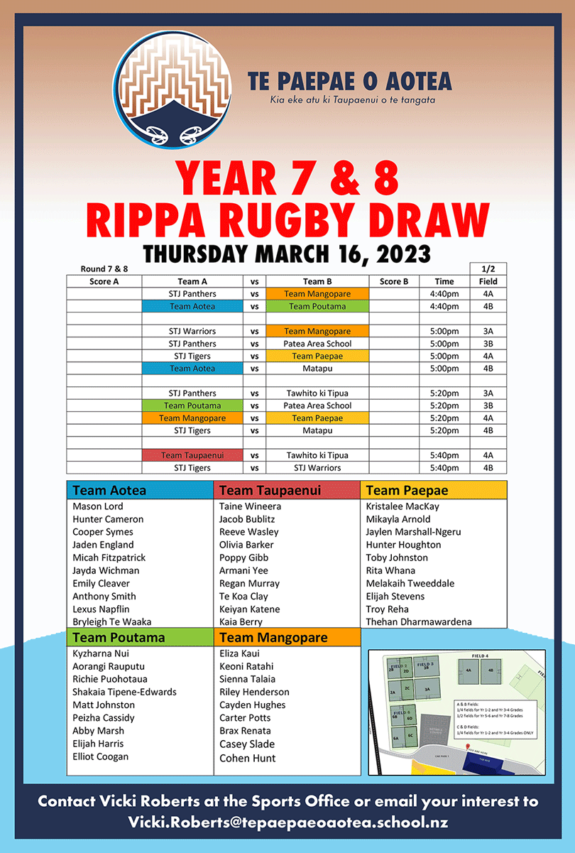 Rippa Rugby | Te Paepae O Aotea