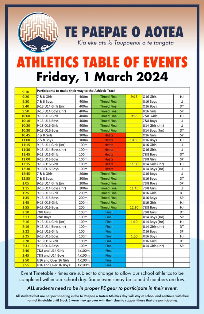 Athletics | Te Paepae O Aotea