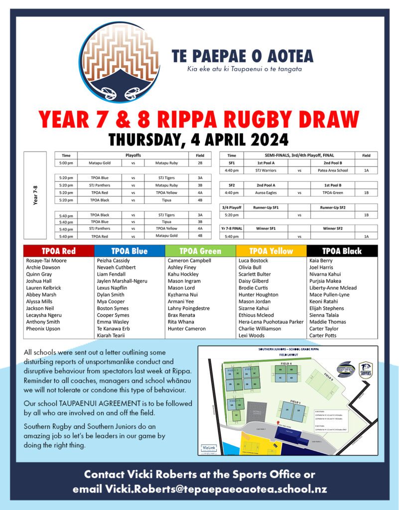 Rippa Rugby | Te Paepae O Aotea